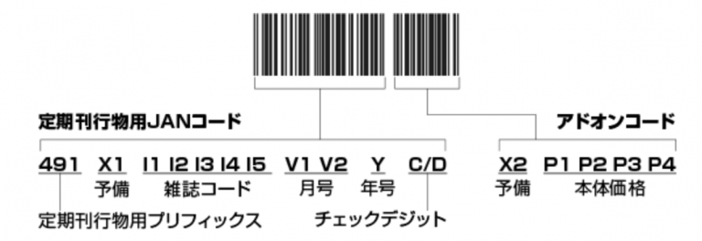JANコードは日本の商品識別番号！JANコードの構成とPOSシステムの仕組み | アクシグ