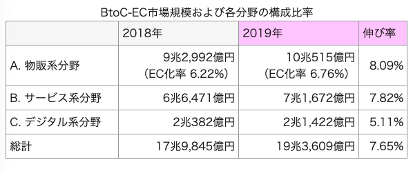 2021年版！日本と世界のEC市場とこれからのEC事情